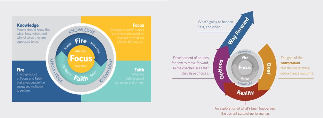 InsideOut Development